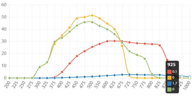 Photocathodes - lambertinstruments.com