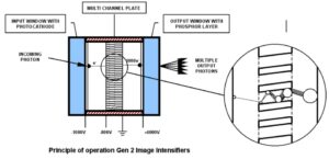 Second Generation Image Intensifier - lambertinstruments.com