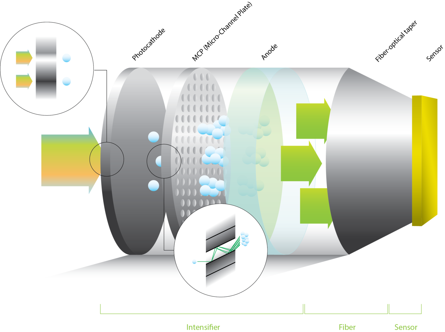 TRiCAM: Intensified Camera with Ultra-Short Gating - Lambert