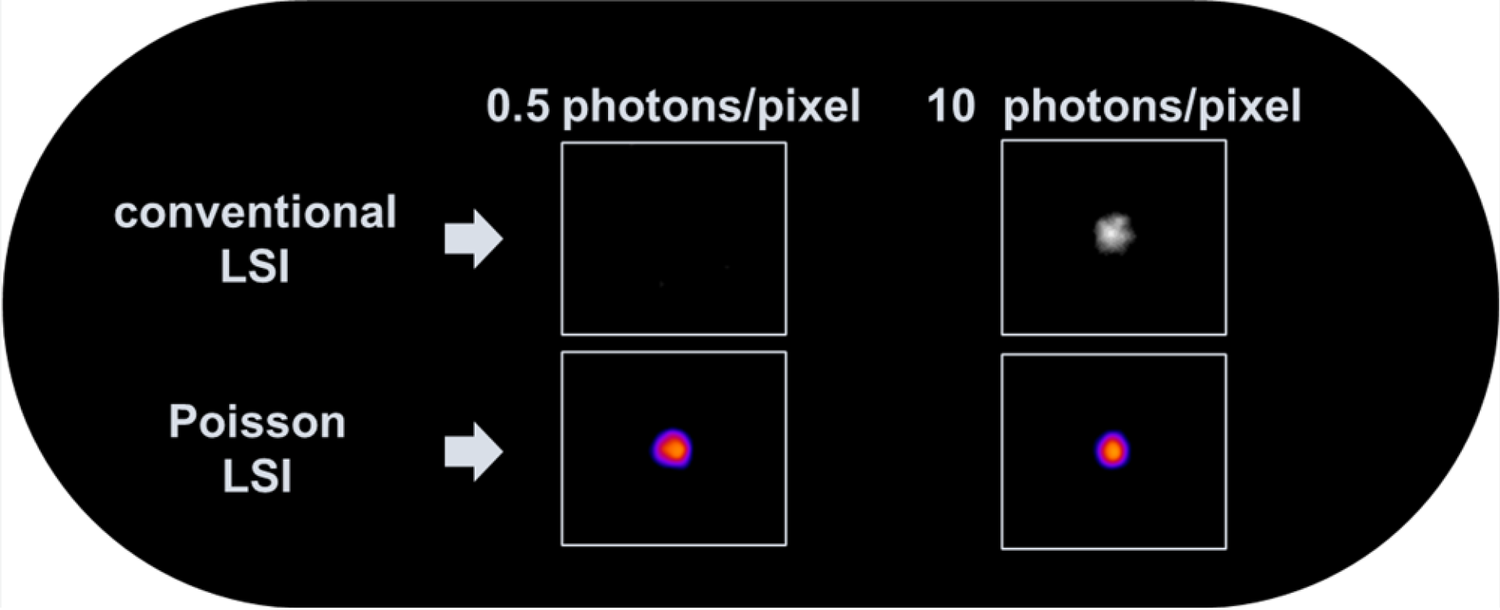 HiCAM Fluo enables object recognition at subphoton/pixel light levels - lambertinstruments.com
