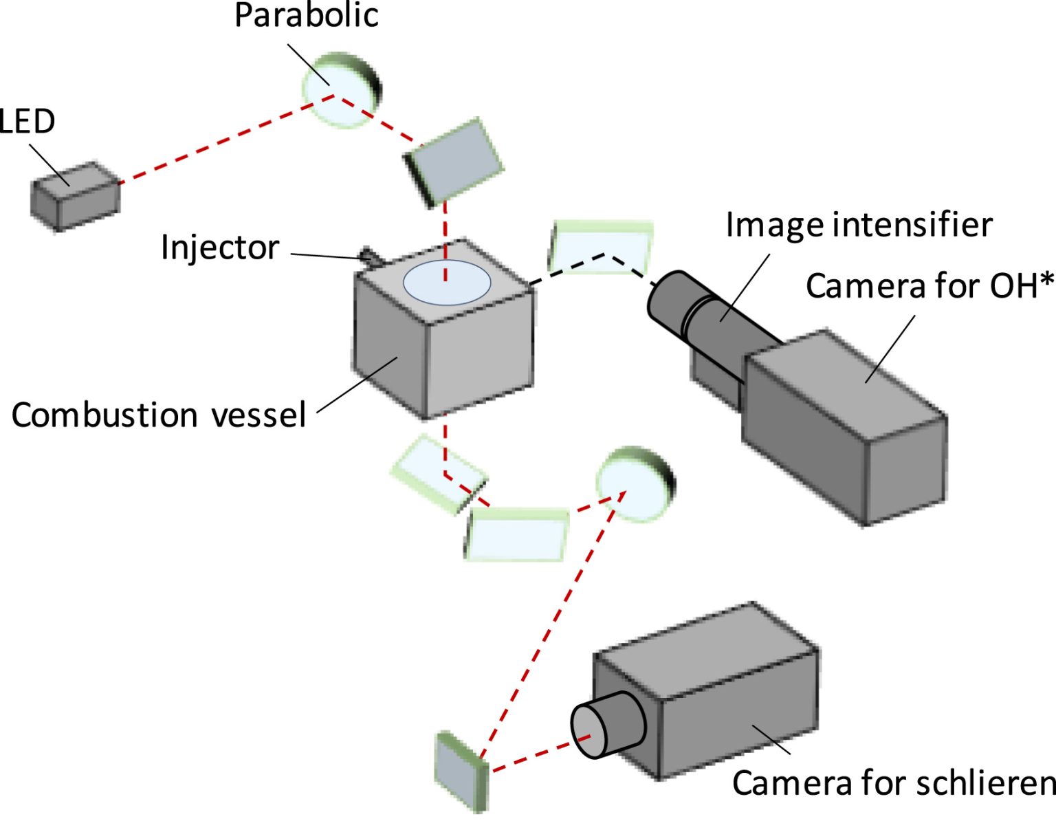 Advancing Combustion Research with HiCATT: Lambert Instruments Technology Featured in Tohoku ...